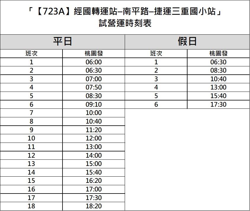 11月1日起9005、9023的乘客多一選擇－「【723A】經國轉運站-南平路-捷運三重國小站」